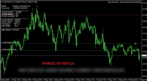 Forex Gump EA Review - Forex Robot Expert