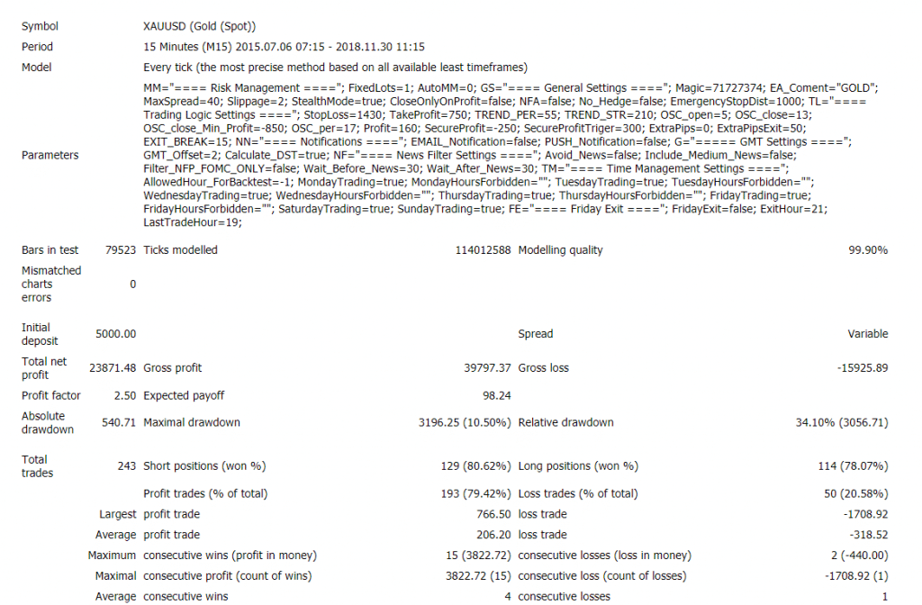 Gold Scalper Pro Review - Forex Robot Expert