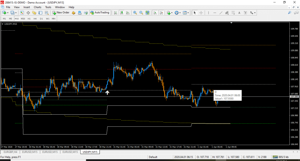 Beat The Market Trading System Review - Forex Robot Expert