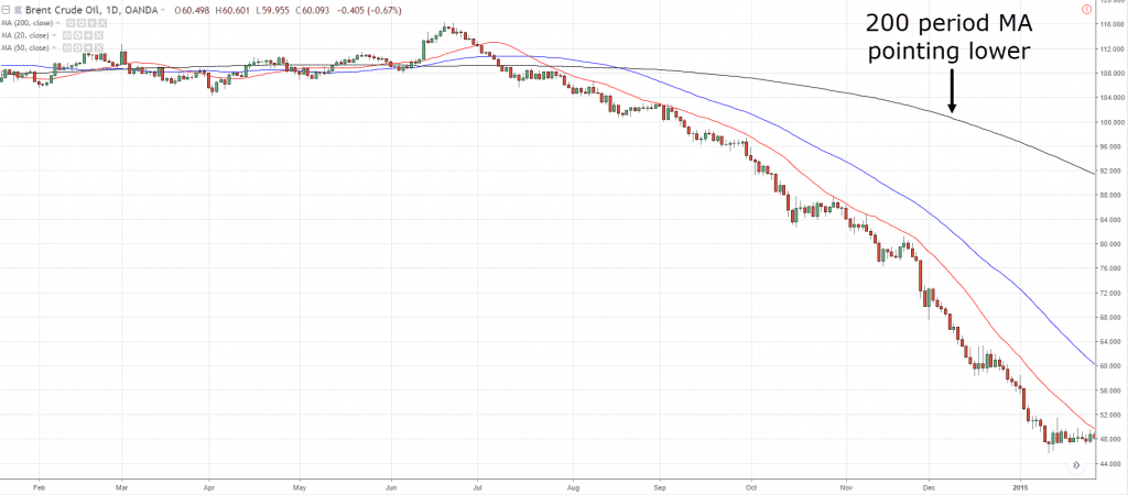 The 4 Stages of a Forex Trend - Forex Robot Expert
