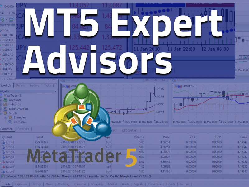 How To Backtest Your Expert Advisor In Mt5 Forex Robot Expert
