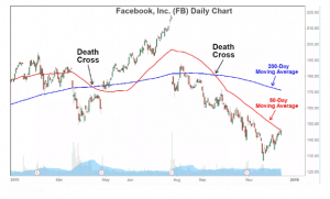 Golden Cross and Death Cross: How to Use These Setups - Forex Robot Expert