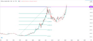 Top 5 Chart Patterns in Trading (With Examples) - Forex Robot Expert