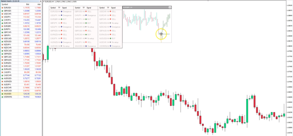 EFC Indicator Review - Forex Robot Expert