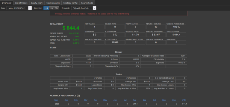 How to Build and Use Trading Bots in Forex - Forex Robot Expert