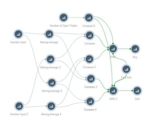 How to Build and Use Trading Bots in Forex - Forex Robot Expert