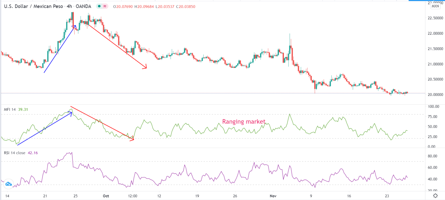 4 Of The Best Volume Indicators To Use In Forex Trading - Forex Robot ...