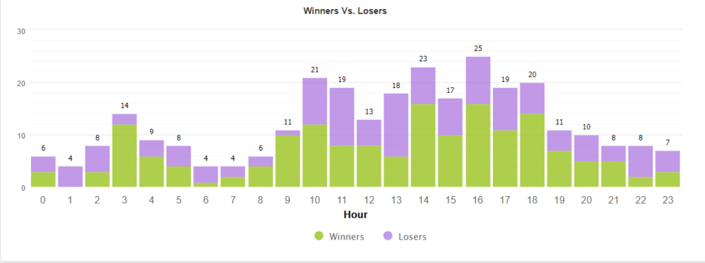 FX Track Pro Review - Forex Robot Expert