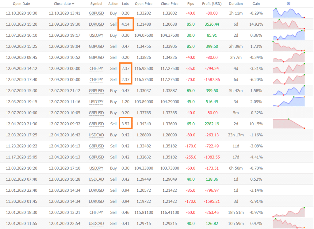 FX Track Pro Review - Forex Robot Expert