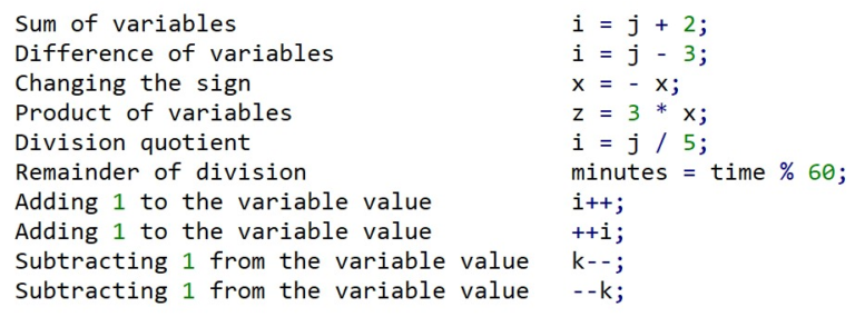 What Are The Variables, And How To Use Them? - Forex Robot Expert
