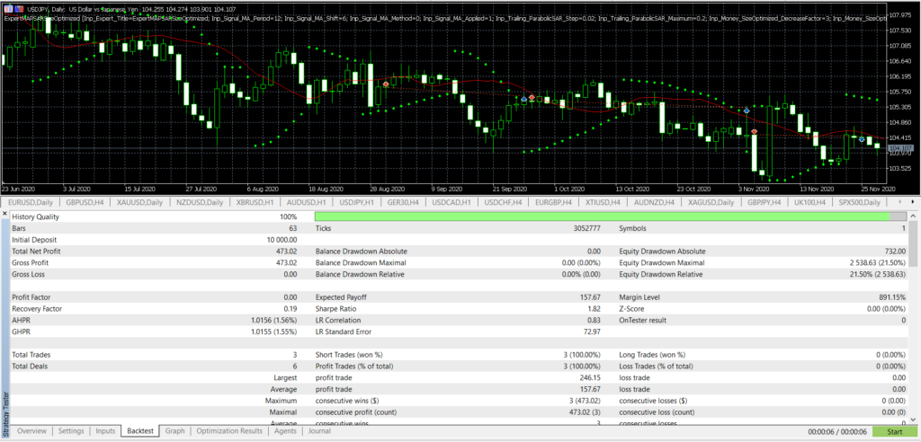 5 of the Best Risk Management Strategies When Using Trading Bots ...
