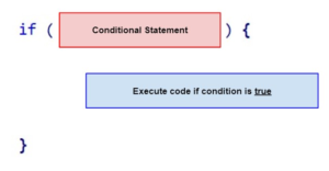 The IF Statement In The Robot Decision-Making Process - Forex Robot Expert