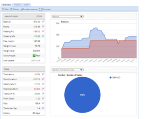 Neuro FX Robot Review - Forex Robot Expert