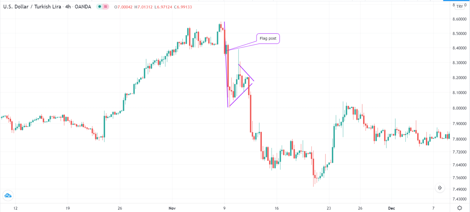 4 Price Action Patterns That Work Well in Forex - Forex Robot Expert