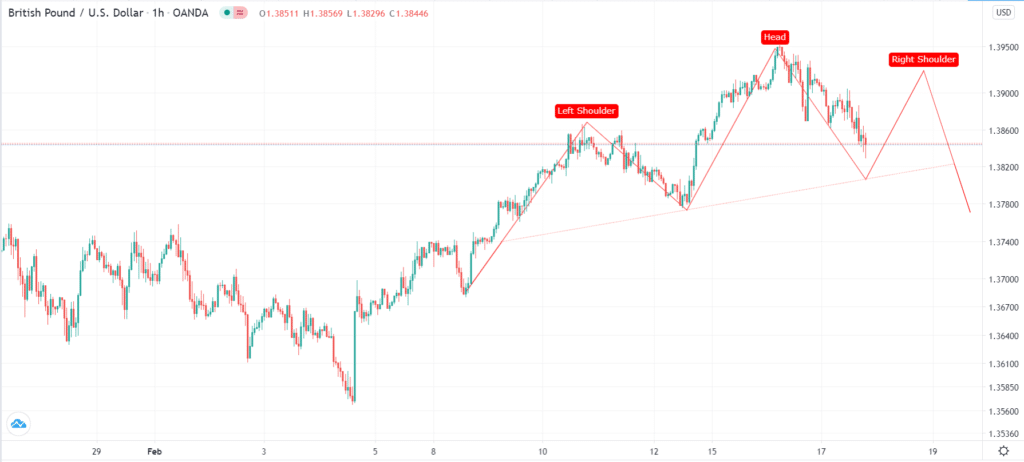4 Price Action Patterns That Work Well in Forex - Forex Robot Expert