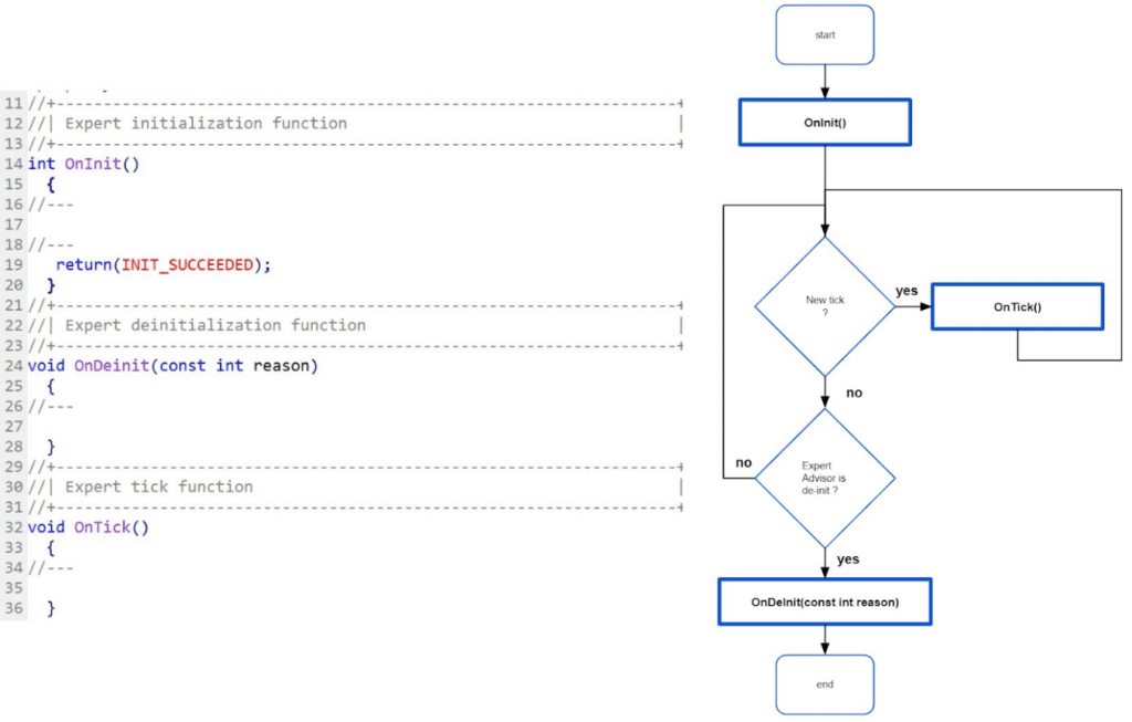 How To Use Indicators As A Decision-Rule-Based Trading Algorithm? | MQL Programming - Forex ...