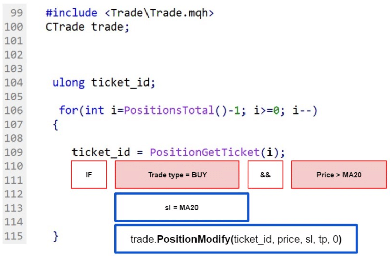 How To Modify Running Trades Mql Programming Forex Robot Expert