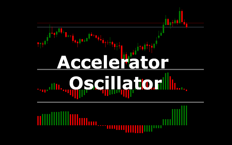 How To Implement Accelerator Oscillator Mql Programming Forex Robot Expert