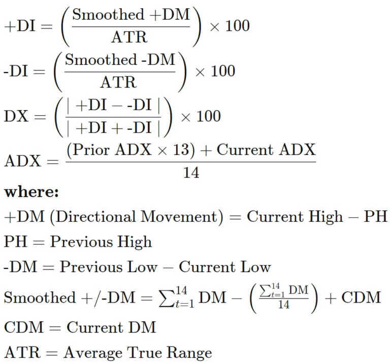 How To Implement Average Directional Index Adx Mql Programming Forex Robot Expert