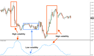 How to implement the Average True Range? | MQL Programming - Forex Robot Expert