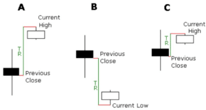 How to implement the Average True Range? | MQL Programming - Forex Robot Expert