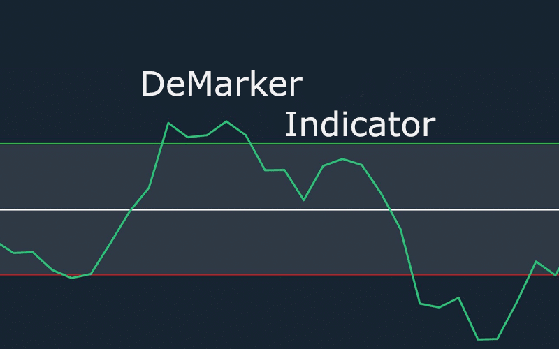 How To Implement The Demarker Indicator Mql Programming Forex Robot Expert