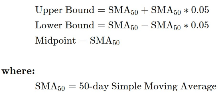 How To Implement The Envelopes Indicator? | MQL Programming - Forex ...