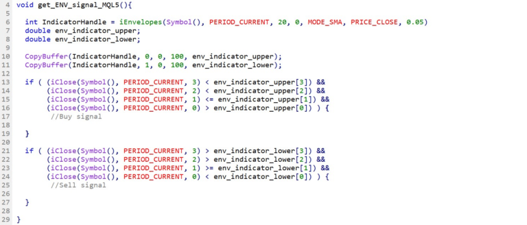 How To Implement The Envelopes Indicator Mql Programming Forex Robot Expert