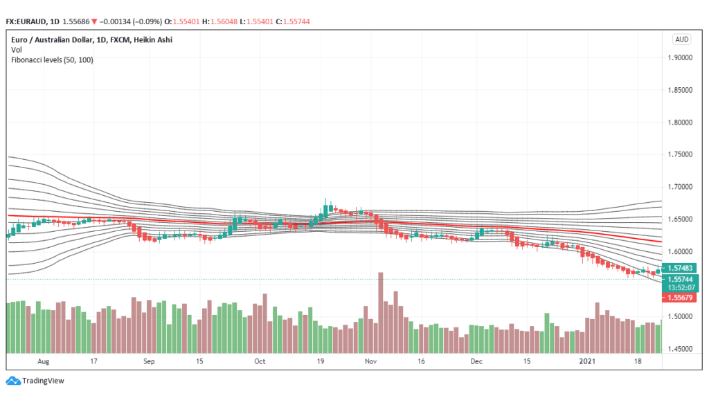 Trading Analysis: Expansion And Contraction Explained - Forex Robot Expert