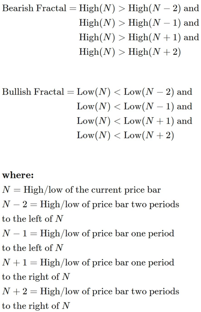 How To Implement The Fractals Indicator Mql Programming Forex Robot Expert