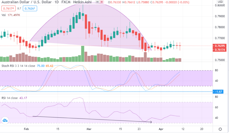 How to Differentiate Spread From Mean Reversion in Trading Charts ...