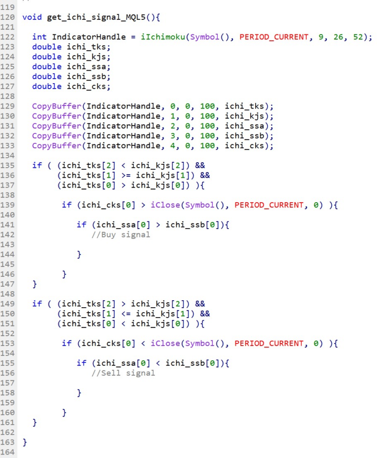How To Implement Ichimoku Indicator? | MQL Programming - Forex Robot Expert