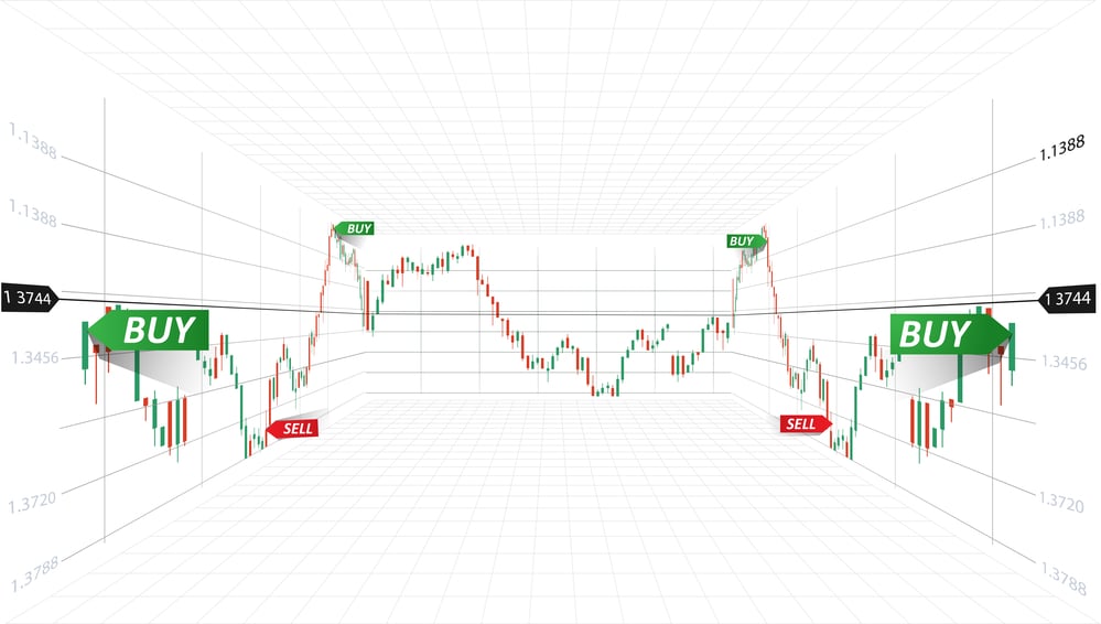 Forex Trading Signals Guide - Forex Robot Expert