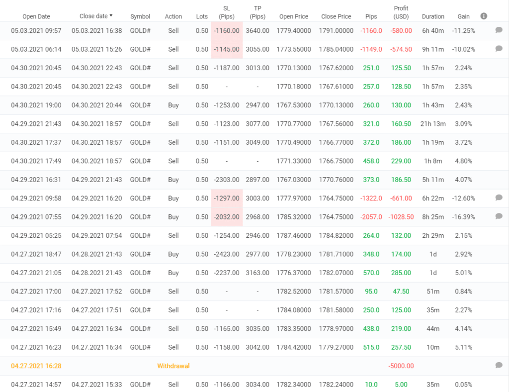 Gold VIP Signal Review - Forex Robot Expert