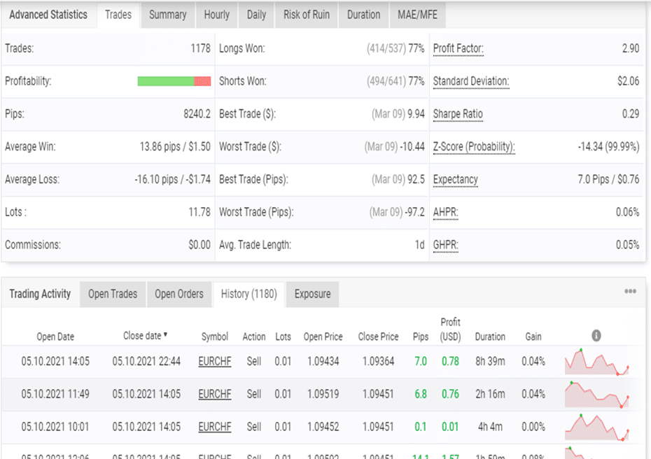 Happy Power EA Review - Forex Robot Expert