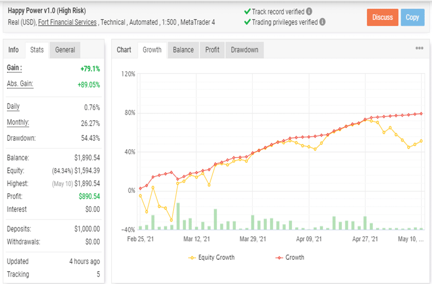Happy Power EA Review - Forex Robot Expert
