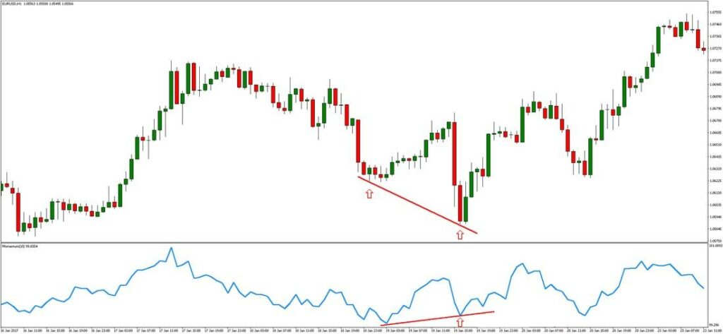 How To Implement The Momentum Indicator Mql Programming Forex Robot Expert