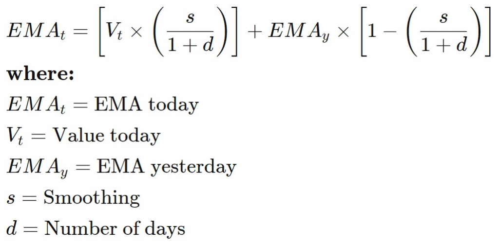 How To Implement The Moving Average Indicator Mql Programming Forex Robot Expert