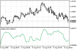How To Implement The Standard Deviation indicator? | MQL Programming - Forex Robot Expert