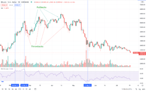 Forex Charts: Interpreting Partial Declines - Forex Robot Expert