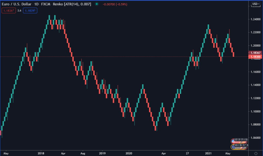 The Charts Overview: Japanese Candles, Heikin Ashi, Renko and Line ... The Charts Overview: Japanese Candles, Heikin Ashi, Renko and Line ...