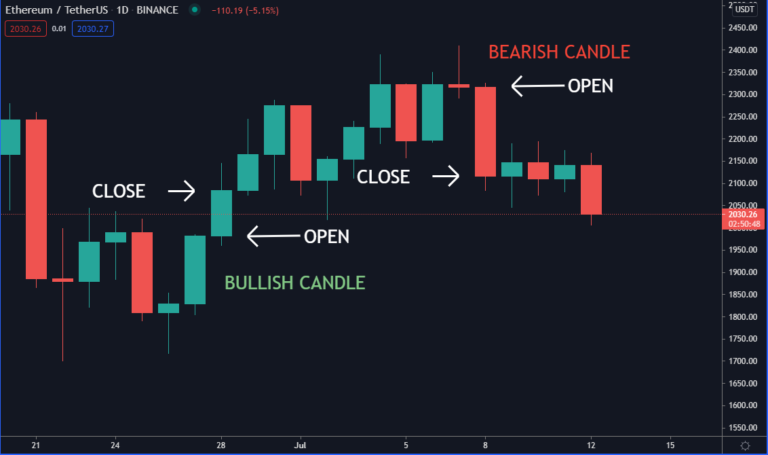 The Charts Overview: Japanese Candles, Heikin Ashi, Renko and Line ... The Charts Overview: Japanese Candles, Heikin Ashi, Renko and Line ...