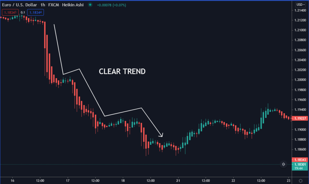 The Charts Overview: Japanese Candles, Heikin Ashi, Renko and Line ... The Charts Overview: Japanese Candles, Heikin Ashi, Renko and Line ...