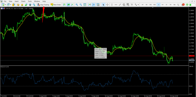 Best Practices for Automated Trading in Forex - Forex Robot Expert