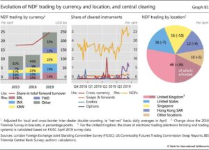 Understanding Non-Deliverable Forwards – A Key FX Contract - Forex ...