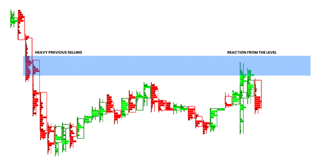 How to Use Footprint Charts for Forex Trading? - Forex Robot Expert