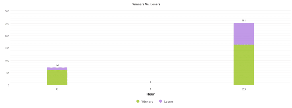 Night Hunter Pro Review - Forex Robot Expert