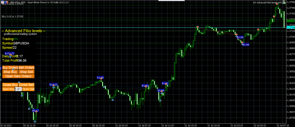 Advanced Fibo Levels Review - Forex Robot Expert