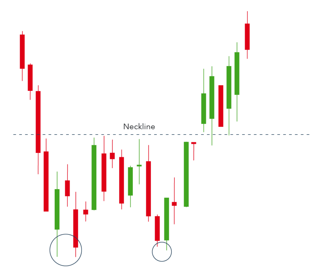 Top 7 Forex Chart Patterns You Will Find Most Often - Forex Robot Expert