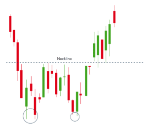 Top 7 Forex Chart Patterns You Will Find Most Often - Forex Robot Expert